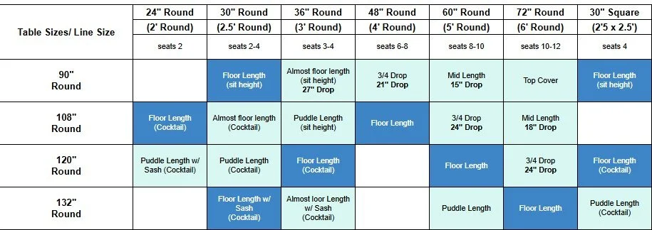 Linen Size Guide | Enhance your event — Get linen sizing tips — Orange County Party Rentals