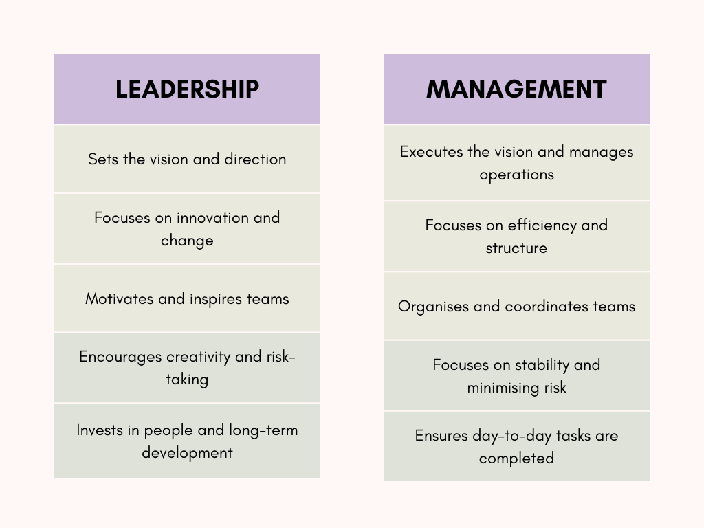 Leadership vs. Management - Understanding the Differences and Why Both ...
