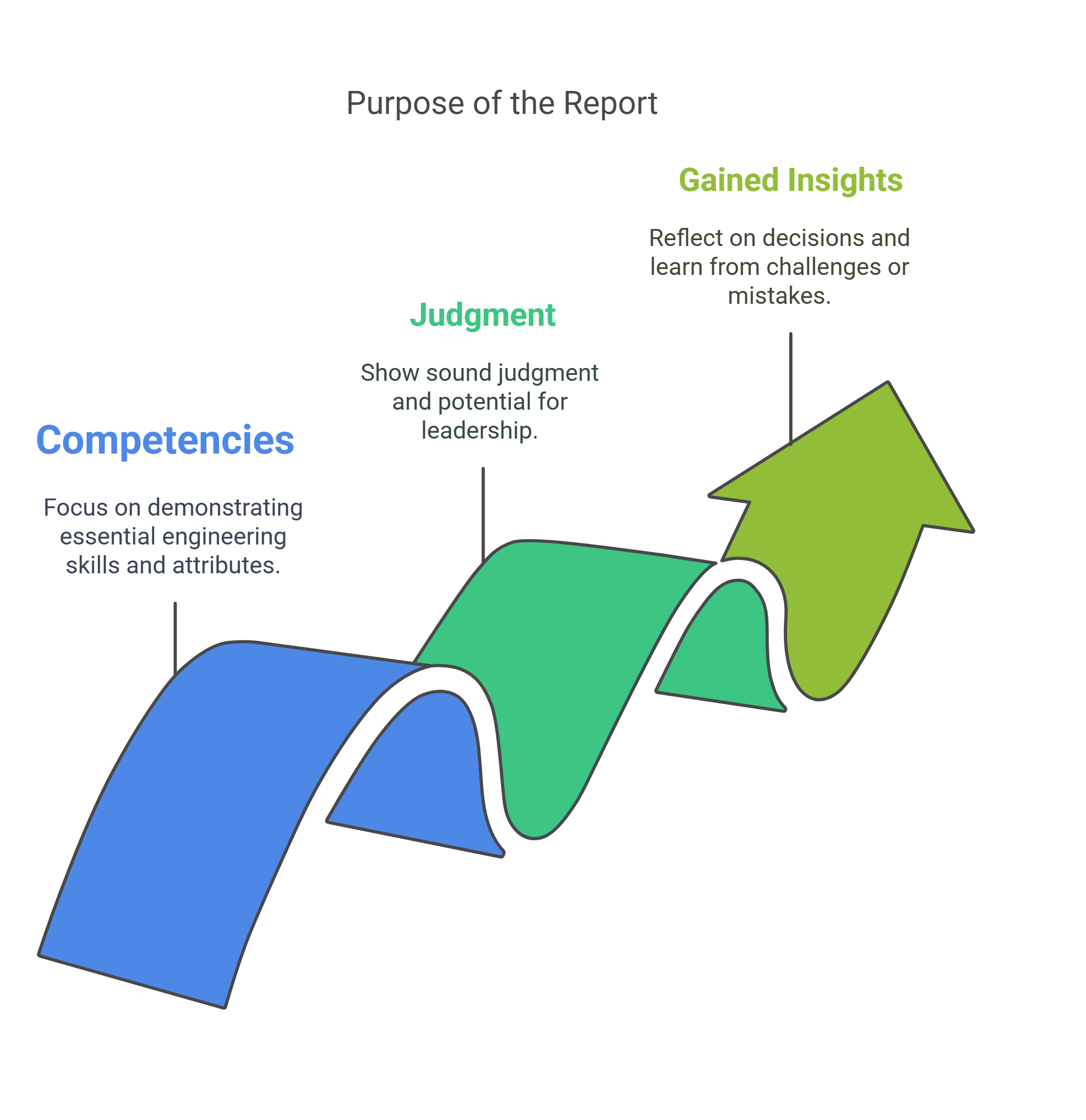 ICE Professional Review Report (PRR) Guide: How to Write and Pass Your ...