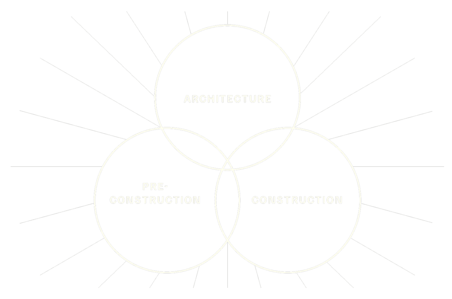 Services — Threshold Builds