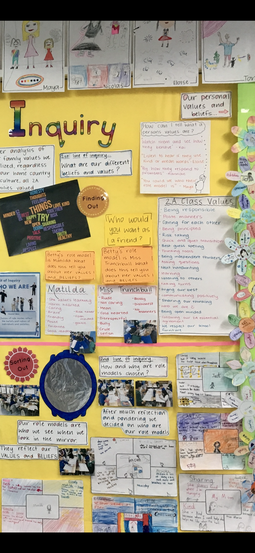 The Role of Learning Walls in Inquiry — Kathryn Thornton