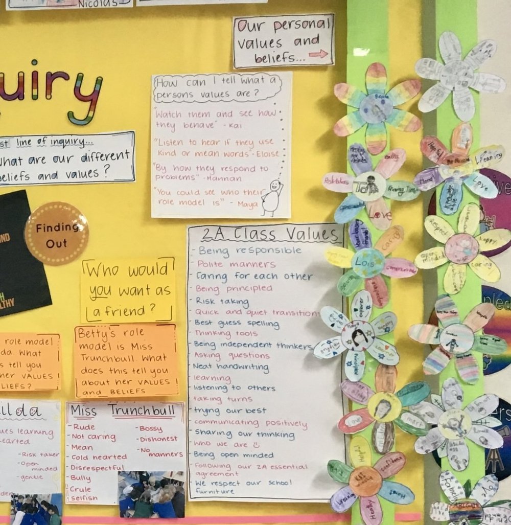 The Role of Learning Walls in Inquiry — Kathryn Thornton