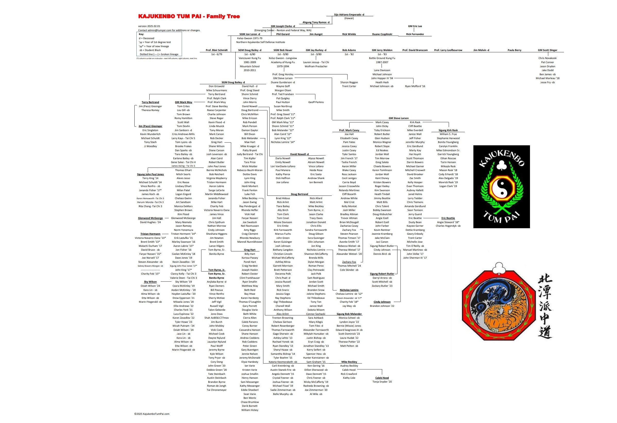 Family Tree — Kajukenbo Tum Pai Association