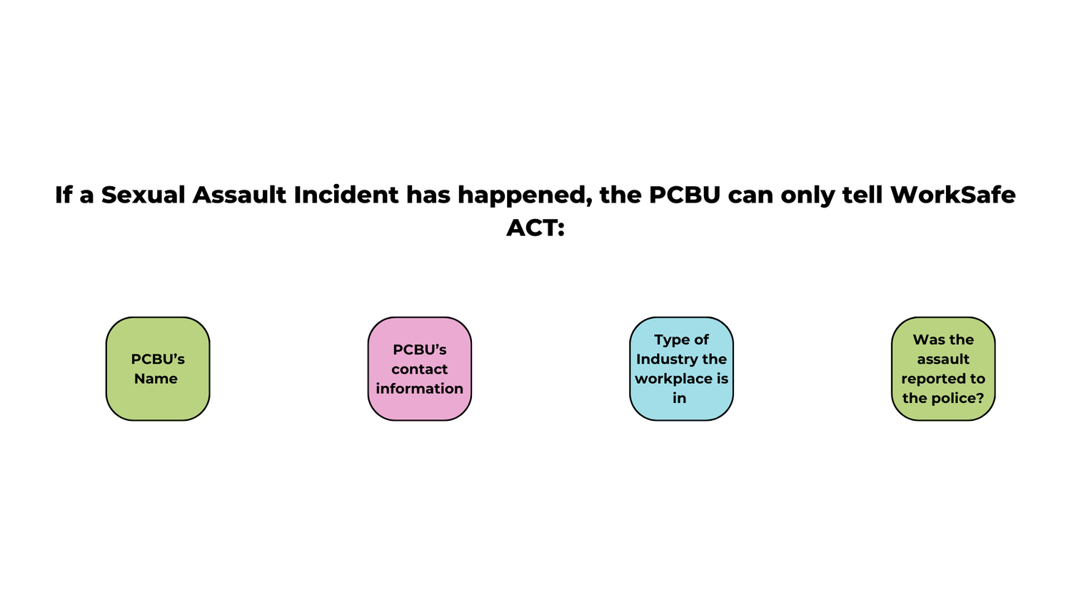 Notifiable Incidents — Injured Workers Service