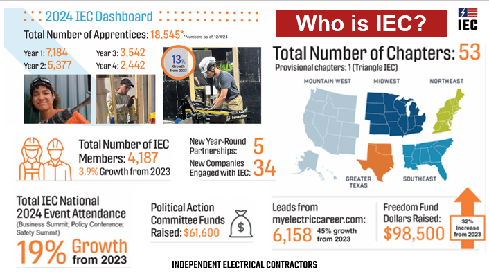 About IEC Central AL — IEC Central Alabama
