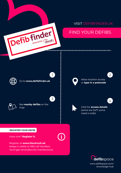 How to Find the Nearest Defibrillator in the UK — DefibSpace