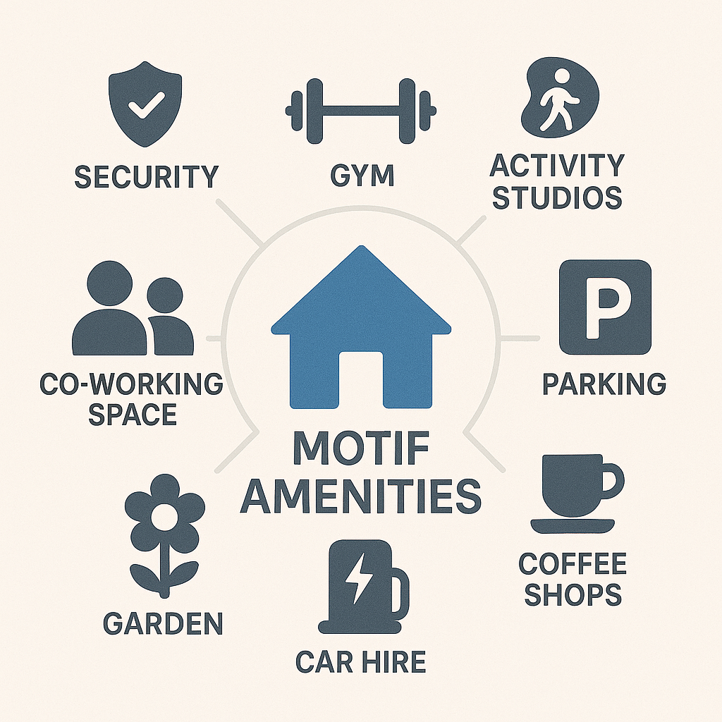 Why Motif? — Motif