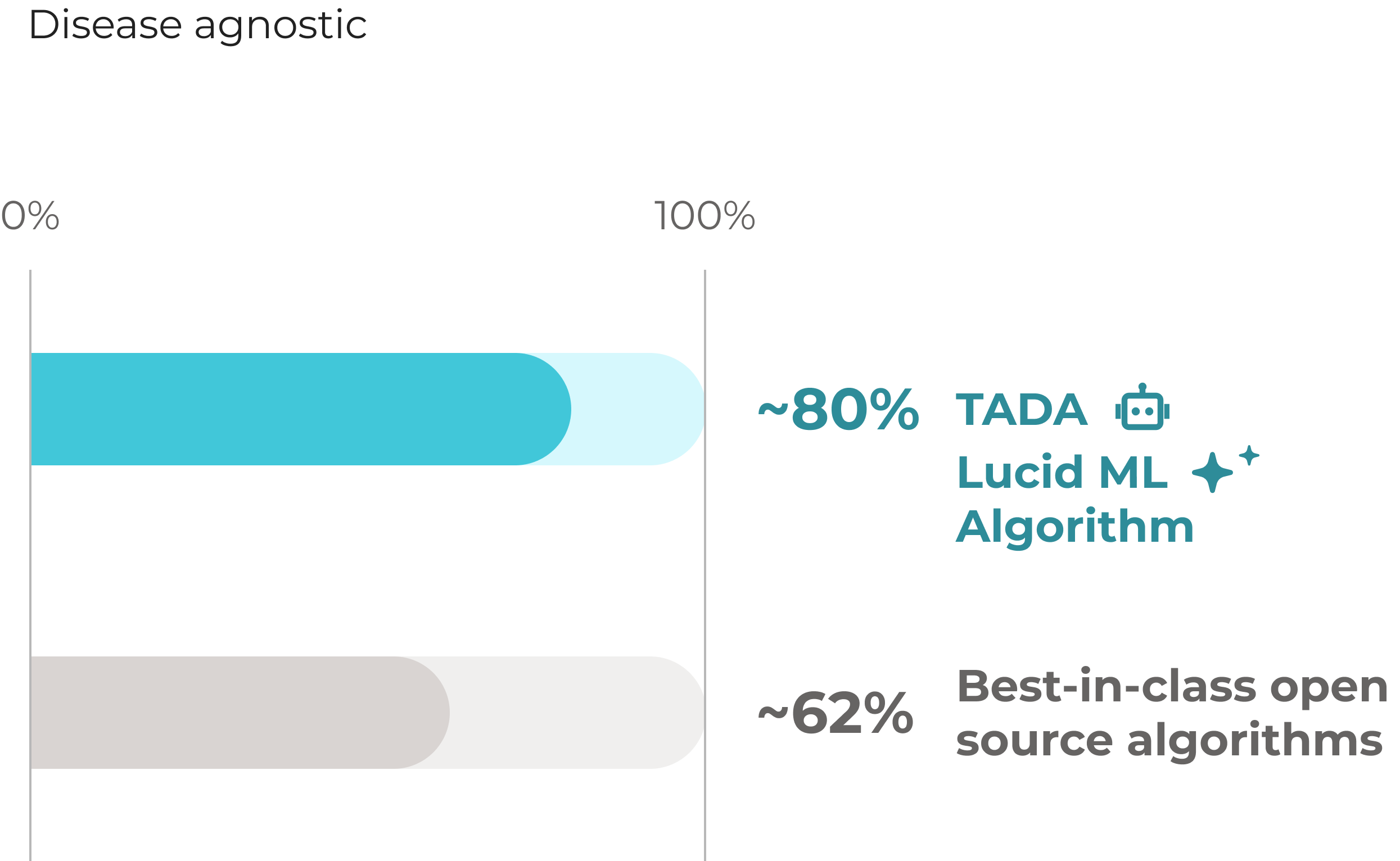 Technology — Lucid Genomics