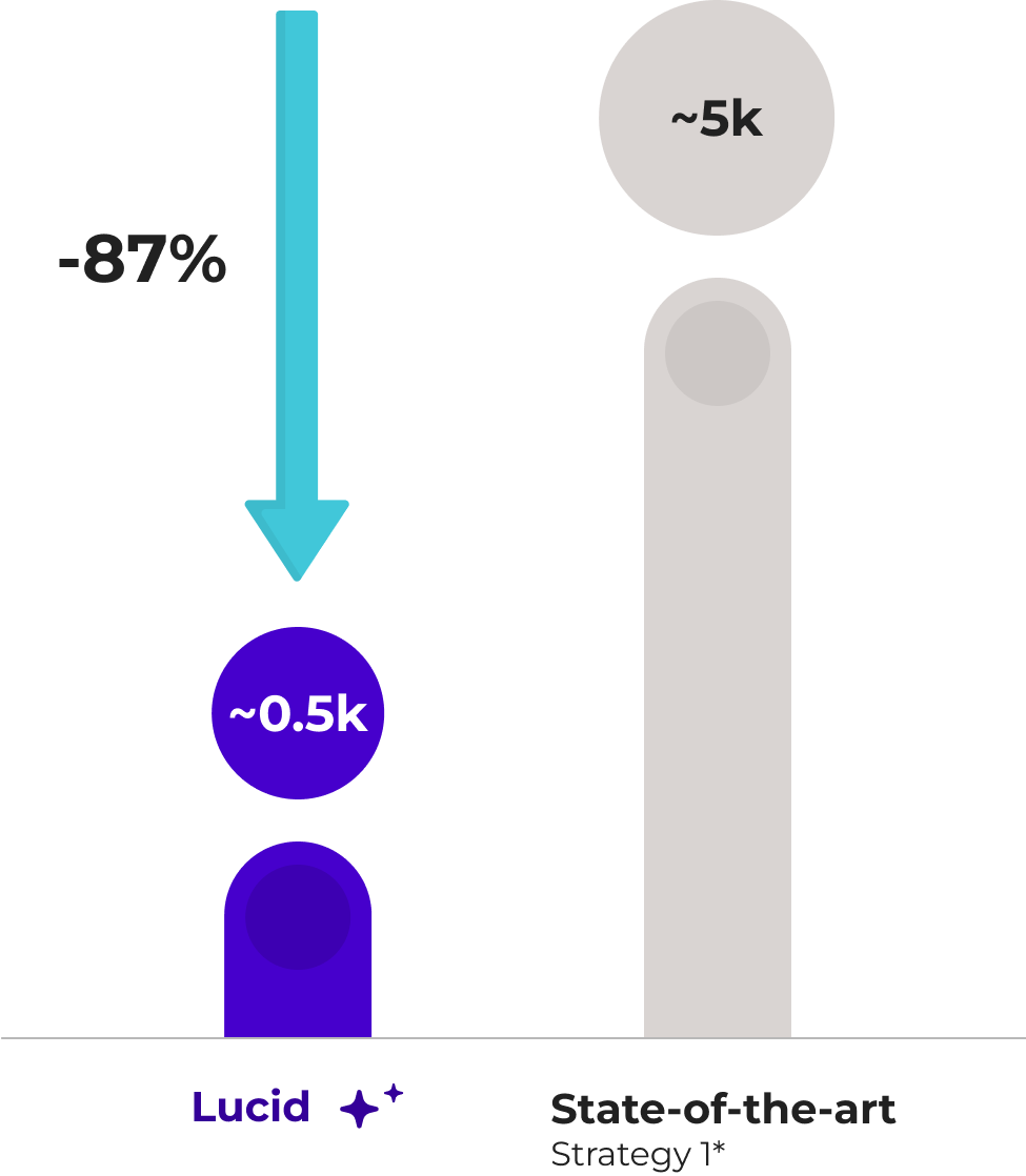Technology — Lucid Genomics