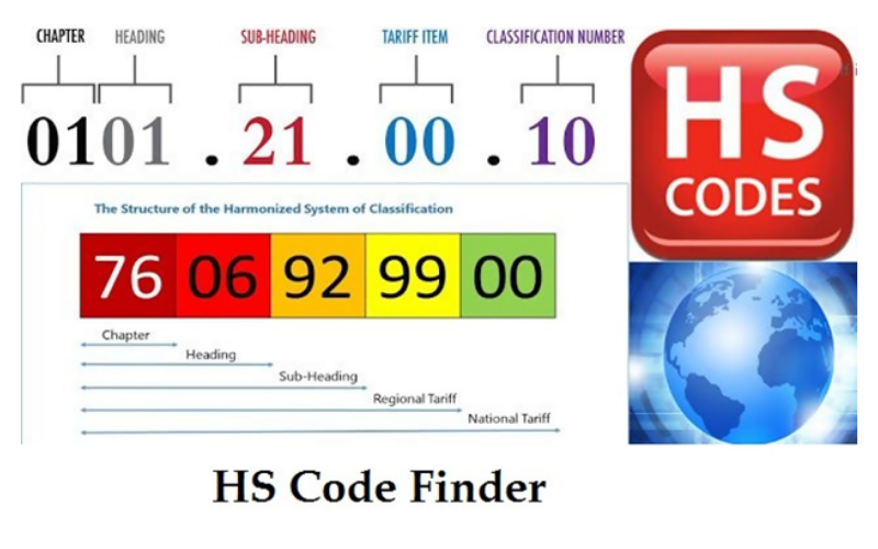 Understanding HS Codes for Furniture and Kitchen Cabinets: What ...