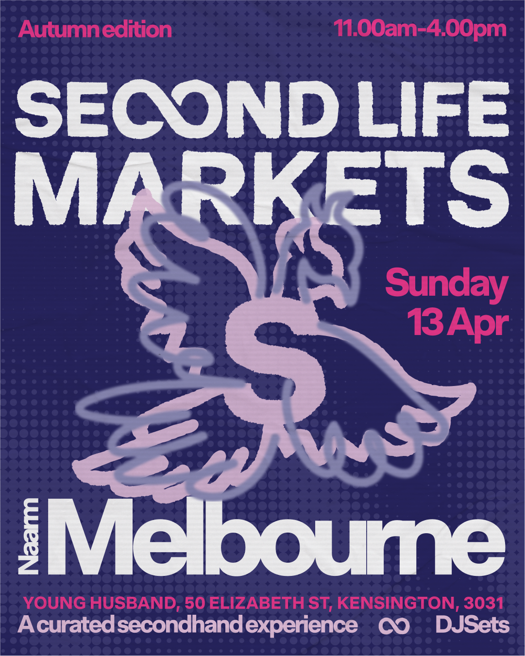 Second Life Markets