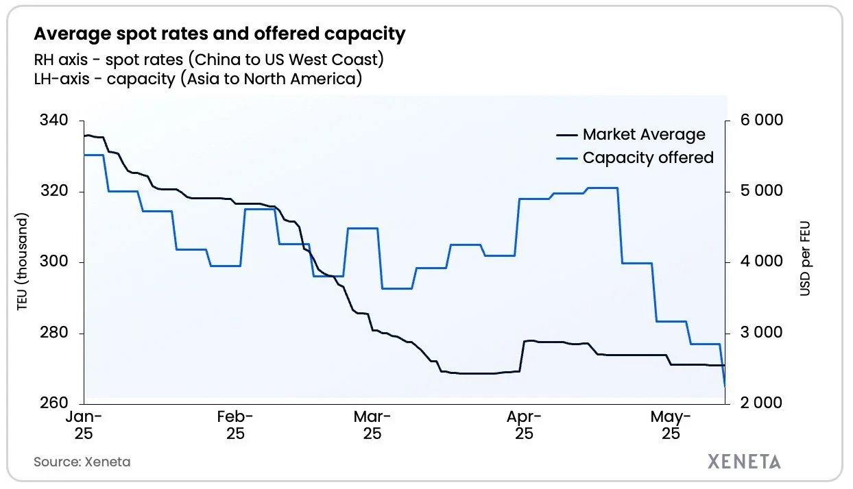 US-China tariff reduction: Xeneta insight on container shipping impact ...