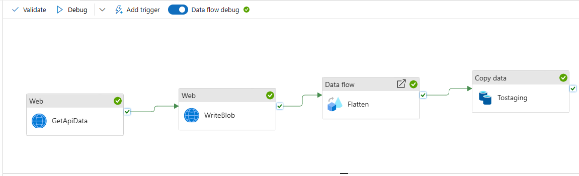 API to SQL: A Simple Azure Data Factory ETL Example — Justin's Data ...