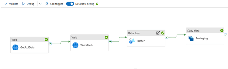 API to SQL: A Simple Azure Data Factory ETL Example — Justin's Data ...