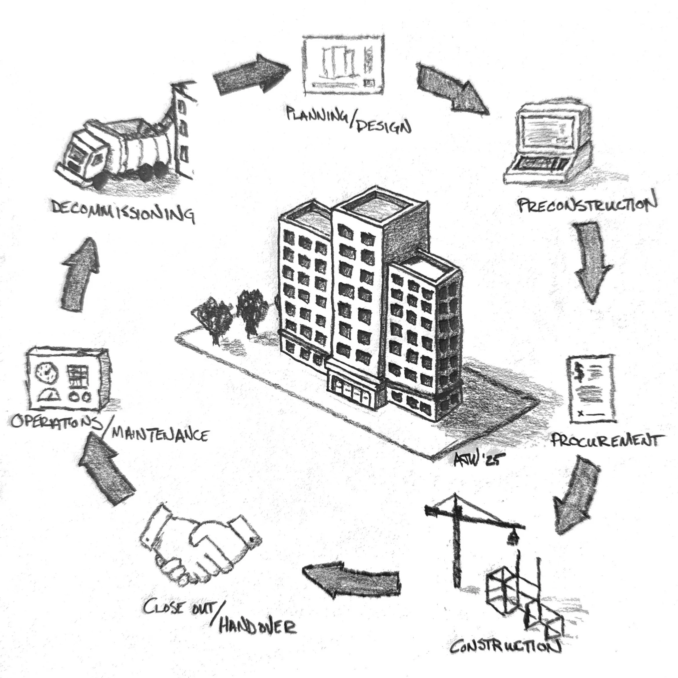 It’s Time to Shift: Asset-Centric Construction — TheEngiNerdLife