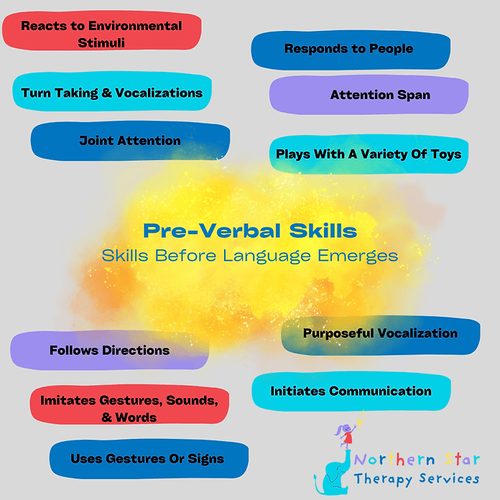 Communication Starts Before Words: 11 Essential Skills Your Child Needs ...