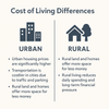 Rural vs Urban Living: Which Is Better? Pros, Cons, and Key Differences