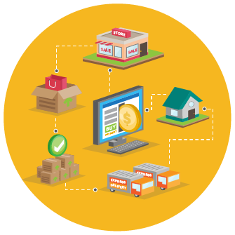 Loan Purchase Order Finance — Jiinue Growth Program