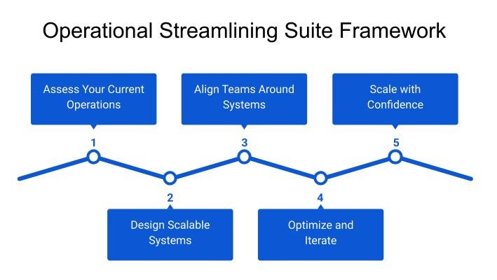 Services 2 — SCALIFY OS