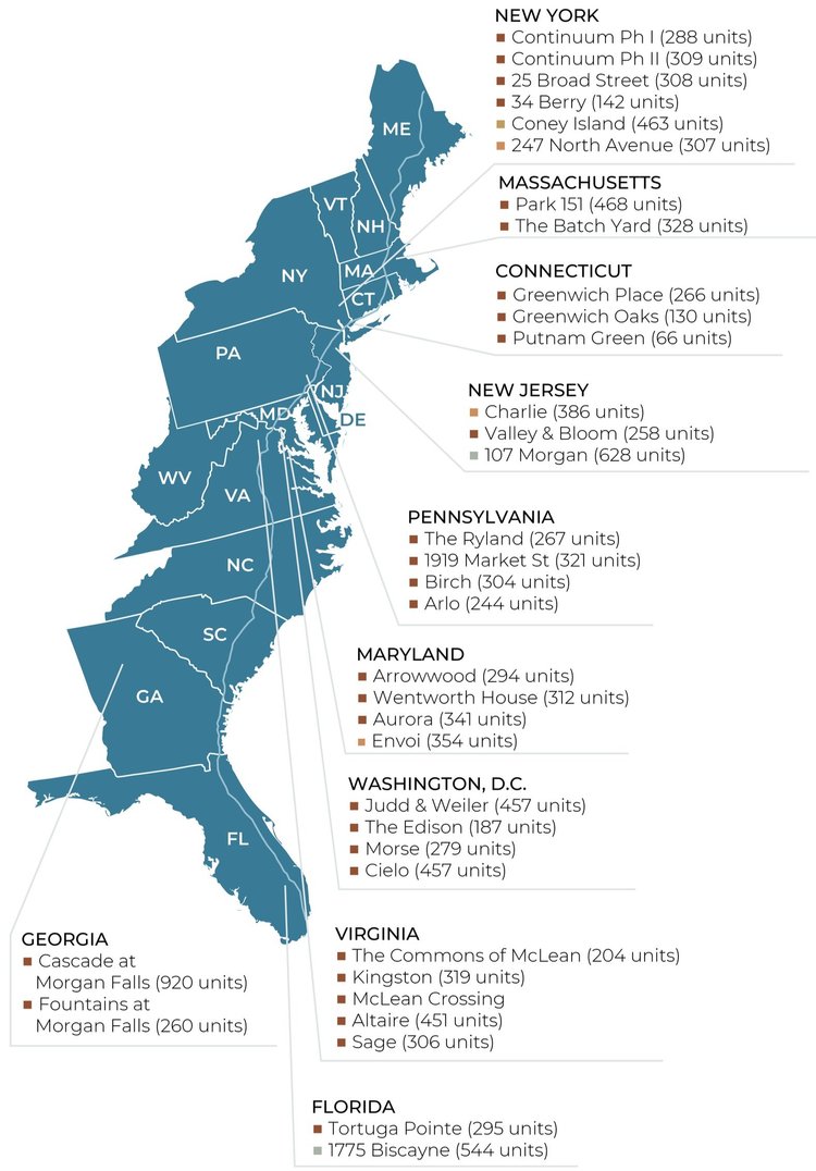 Portfolio - LCOR — LCOR