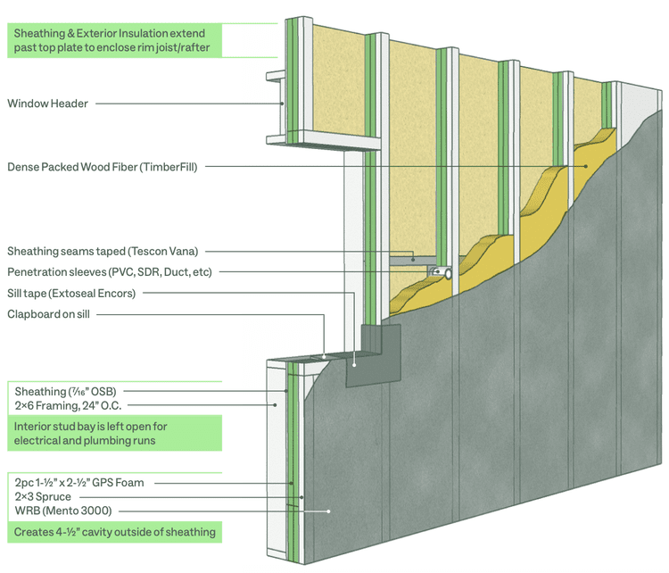 Custom Panels — Brushwood Home Manufacturing Company