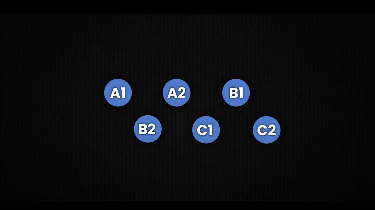 How Long Does It REALLY Take to Learn German? (A1 - C2) — 0049