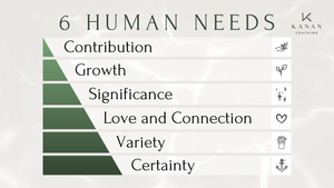 Understanding the 6 Human Needs: The Psychology Behind Every Behaviour ...