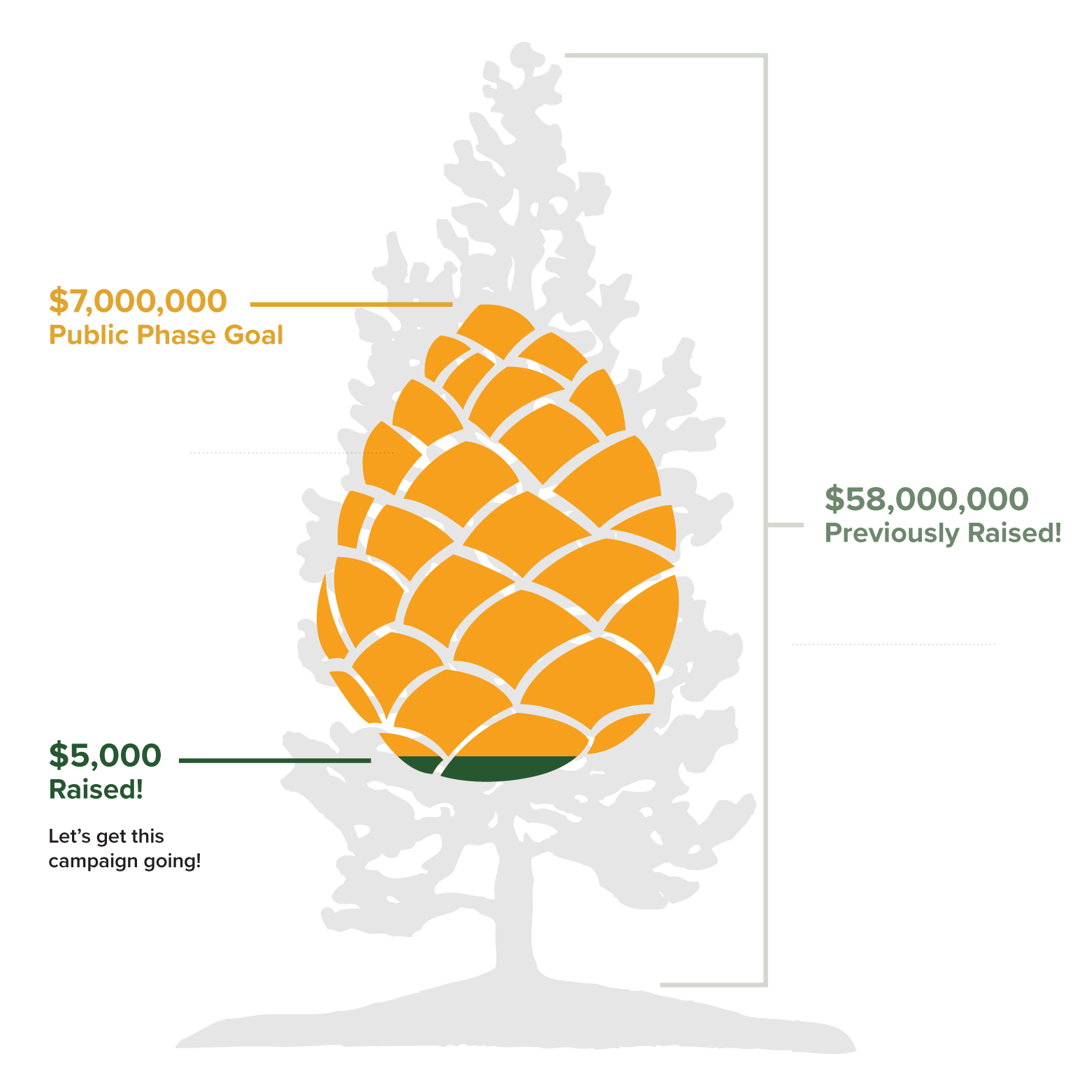 Preserving Our Legacy | Building Our Future