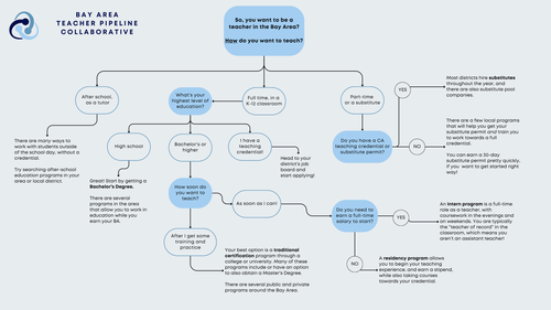 Become a teacher — Bay Area Teacher Pipeline Collaborative