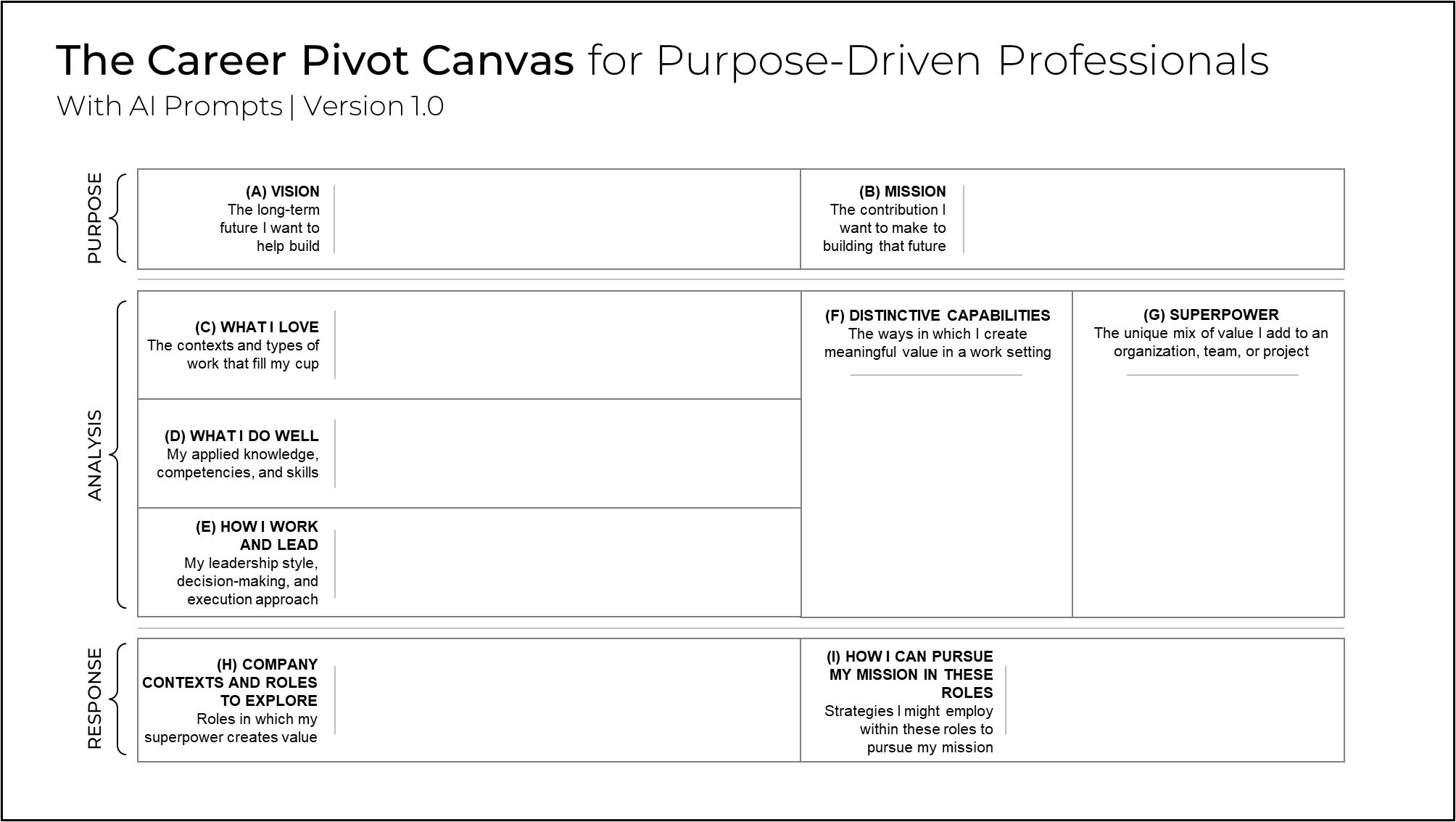 The Career Pivot Canvas for Purpose-Driven Professionals — Syntelos