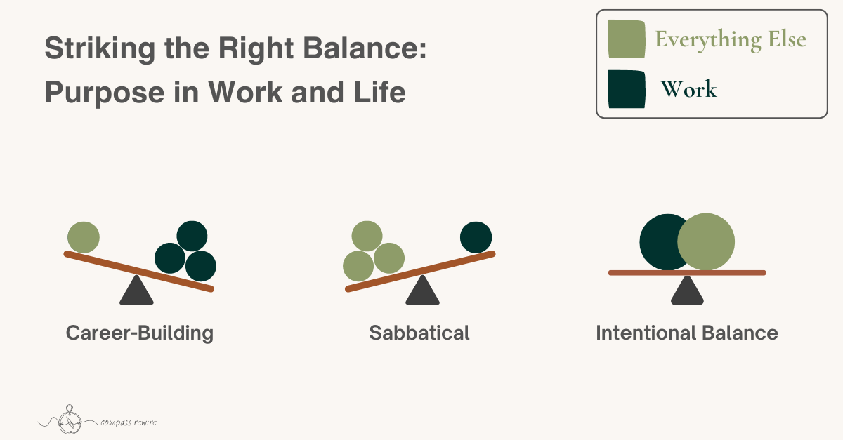 Purpose Balancing Act: From Career to Sabbatical and Back — Compass Rewire