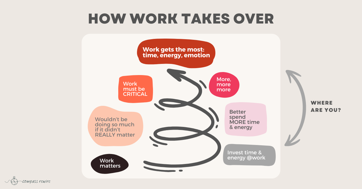 My Path to Burnout and Beyond — Compass Rewire