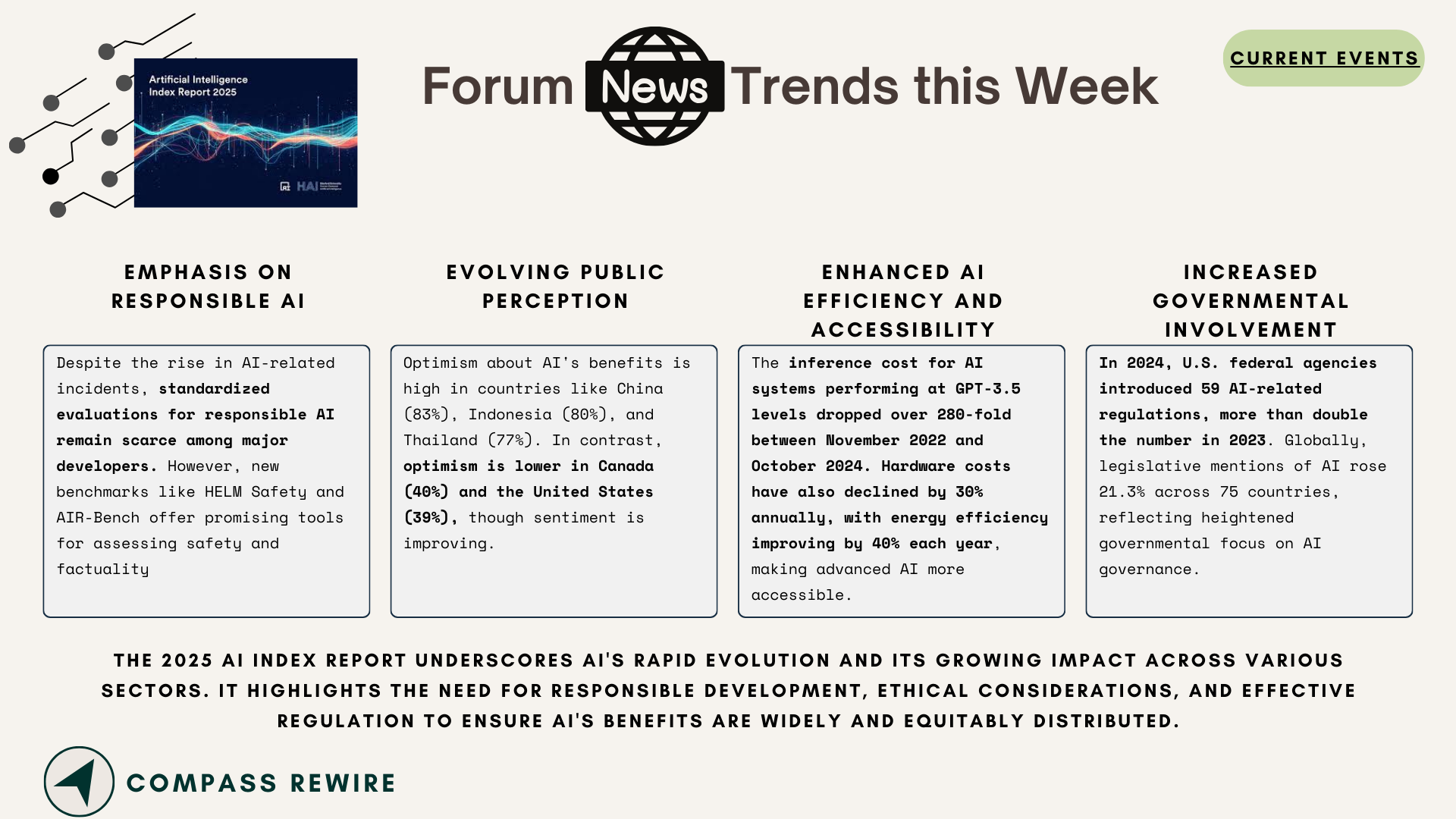 AI Readiness — Compass Rewire
