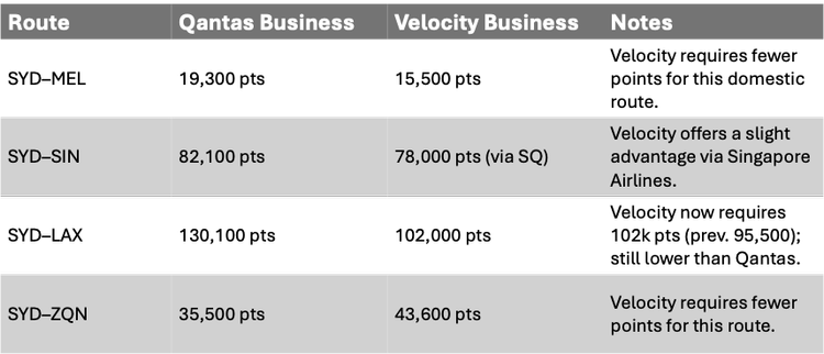The Ultimate Qantas Classic Flight Rewards Cheat Sheet [2025 Update ...
