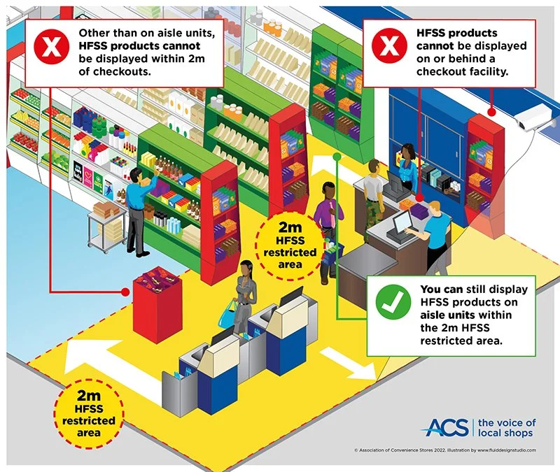What Is a Nutrient Profile Model and Why Does It Matter for Healthy ...