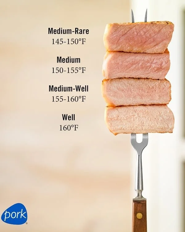 Pork Facts | Discover Pork Facts Now — NC Pork Council