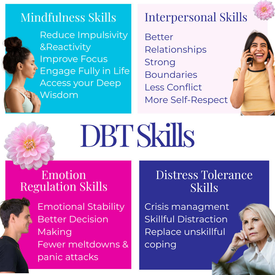 WHAT IS DBT? | DBT for Life | Diana Partington | Dialectical Behavior ...