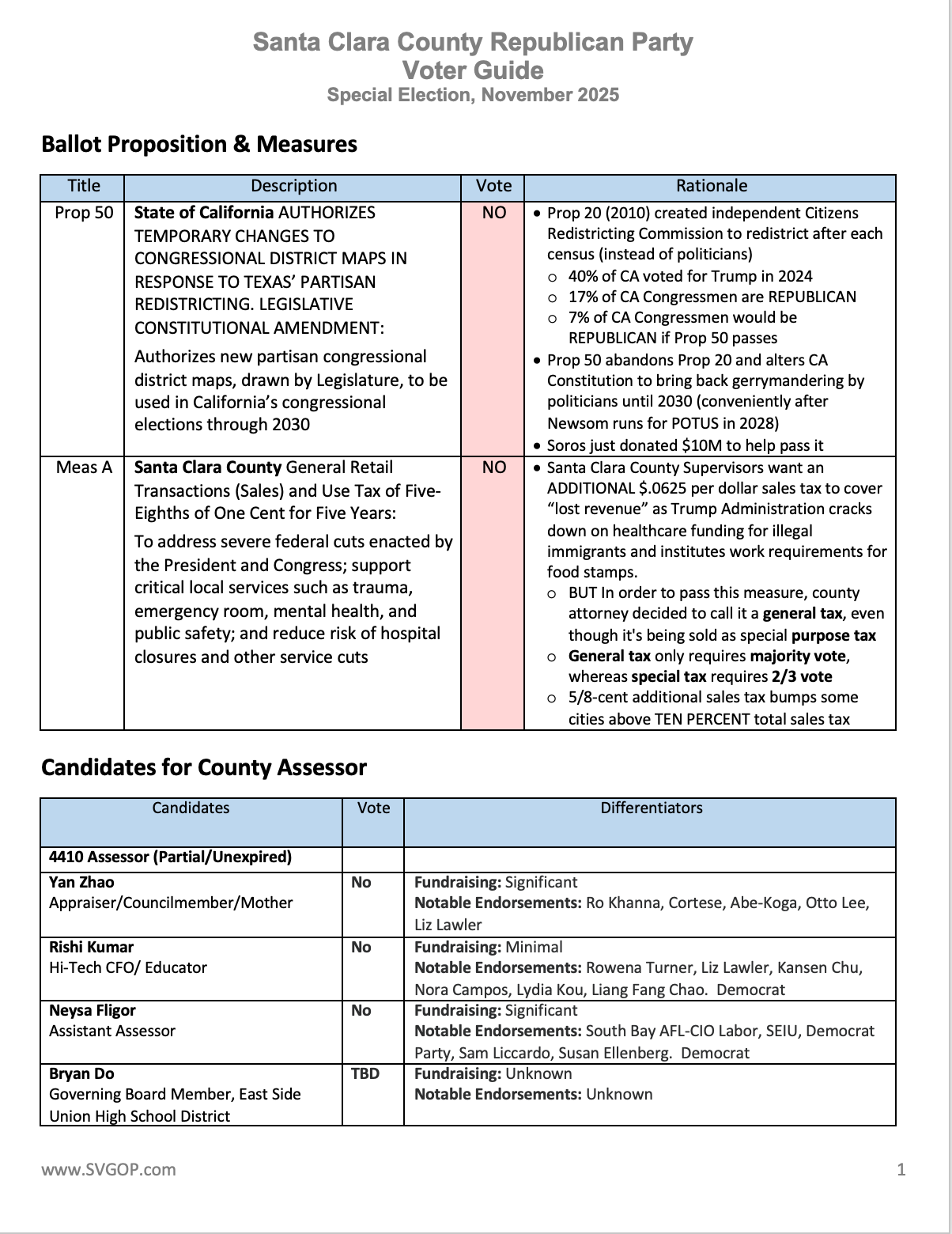 Voter Guide | Make Informed Voting Decisions — Santa Clara County ...