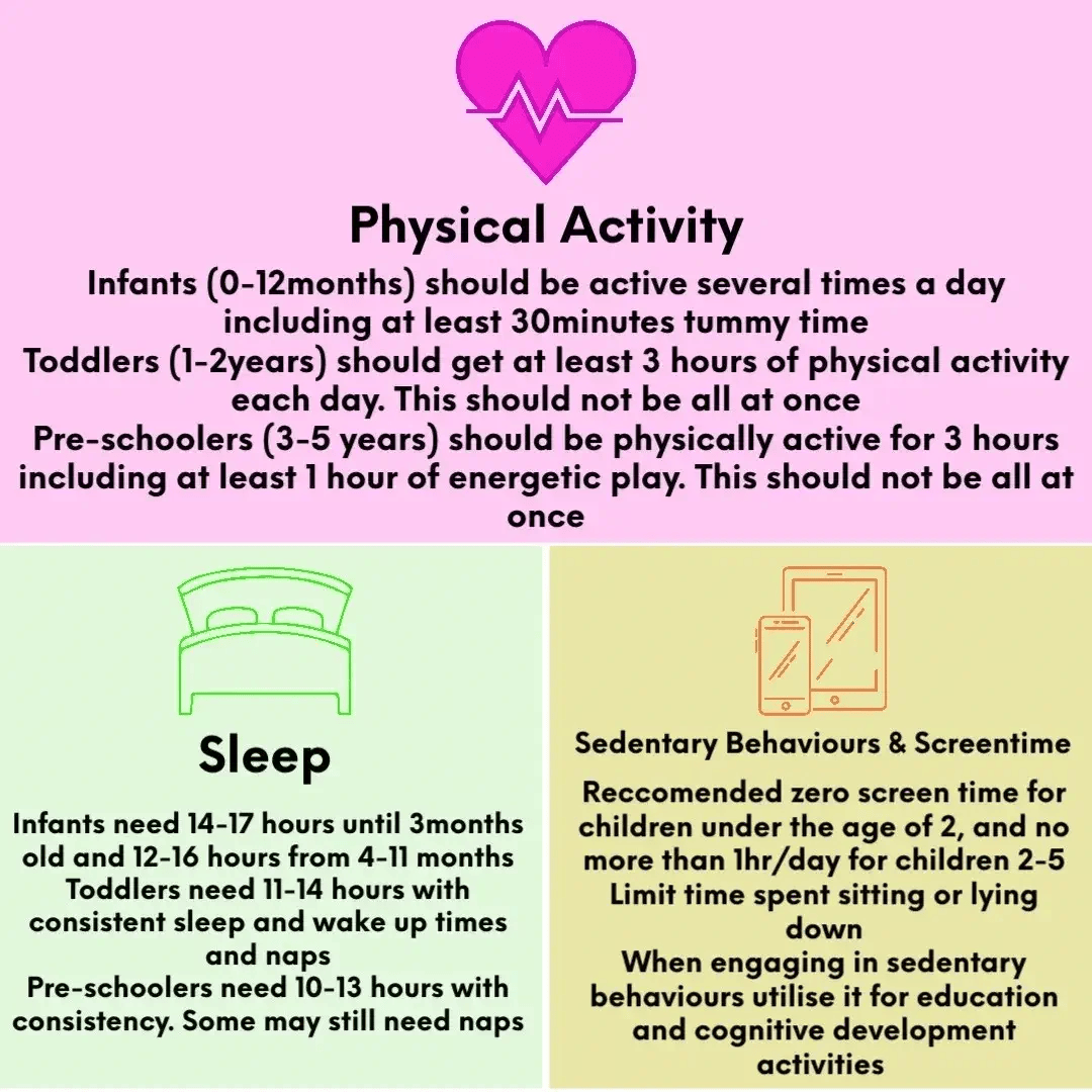 What Are The Exercise Guidelines? — Well-Being Health & Movement