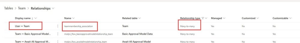 How to Dynamically Get Email Addresses from a Dataverse Record Owner ...