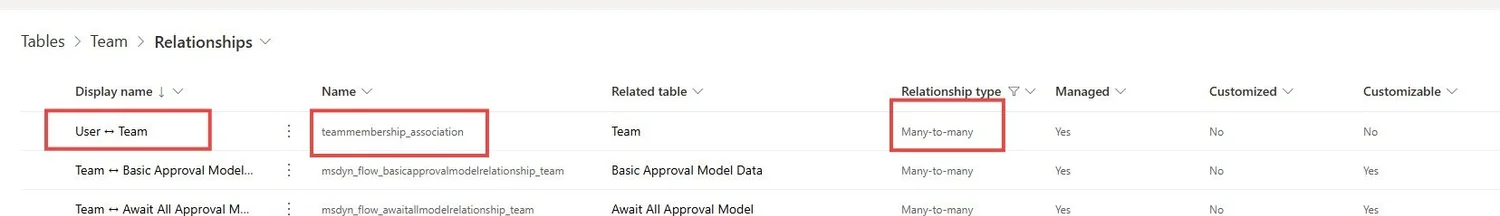 How to Dynamically Get Email Addresses from a Dataverse Record Owner ...