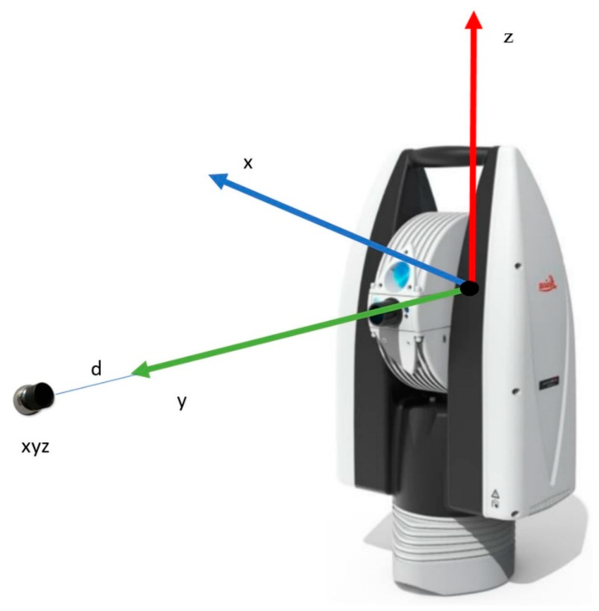 LeicaAT960 — NMS International