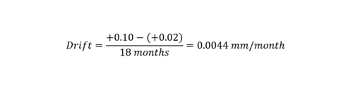How Often Should I Calibrate? | Key Methods and Factors