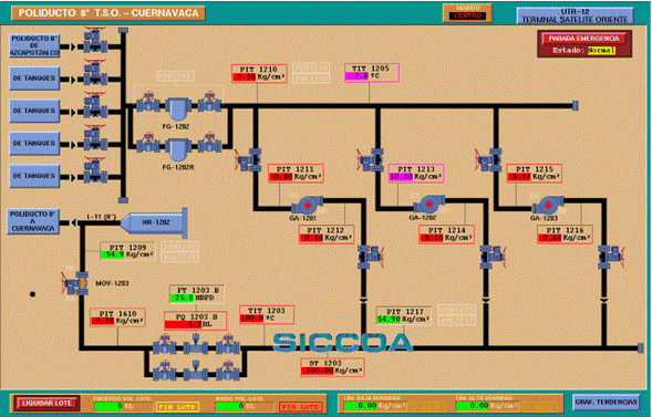 Natural Gas Pipeline Station Types: Compression, Metering & Regulation ...