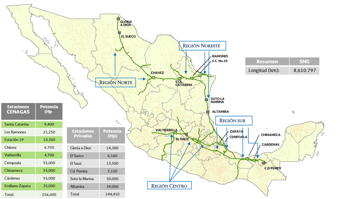 Natural Gas Pipeline Station Types: Compression, Metering & Regulation ...
