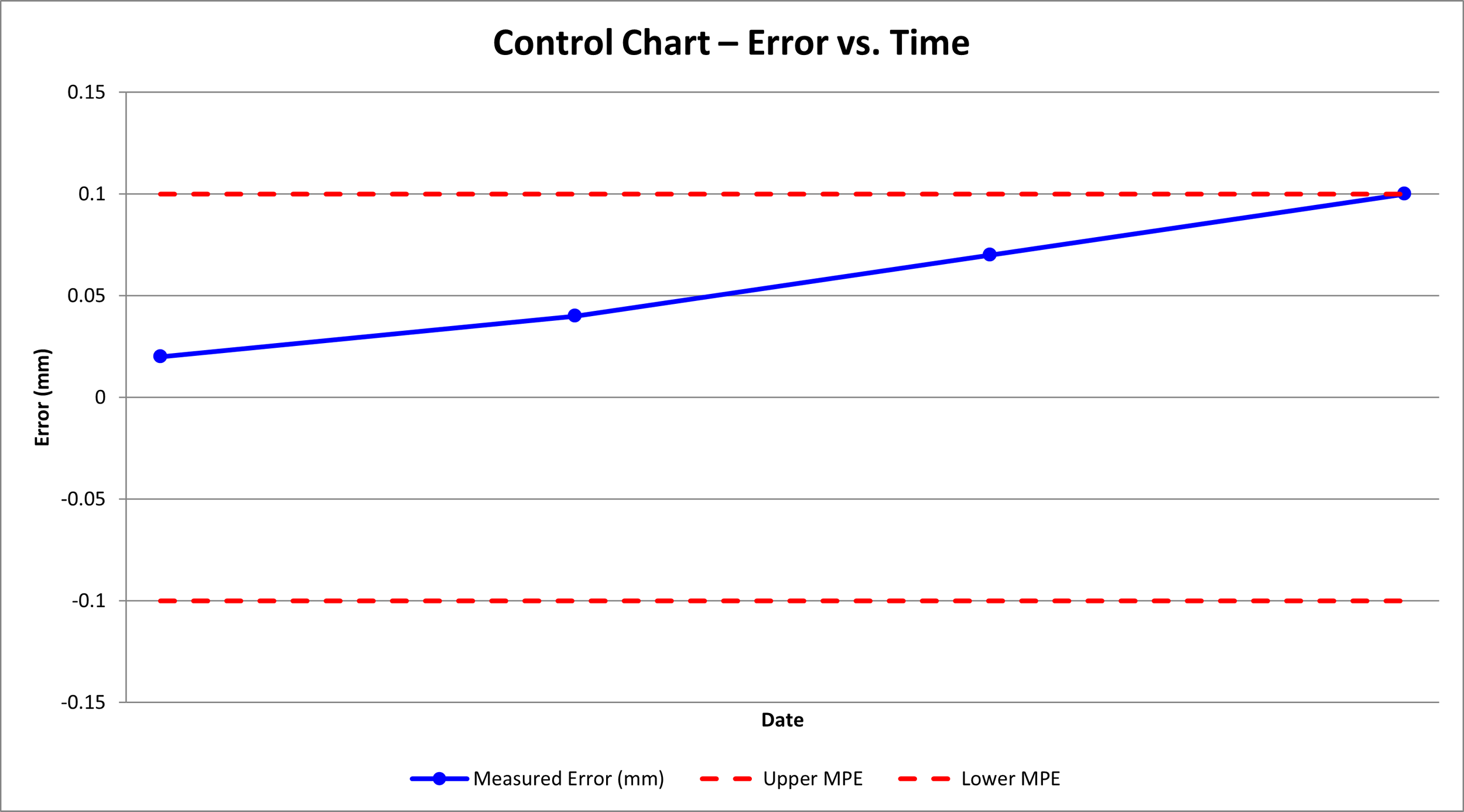 How Often Should I Calibrate? | Key Methods and Factors