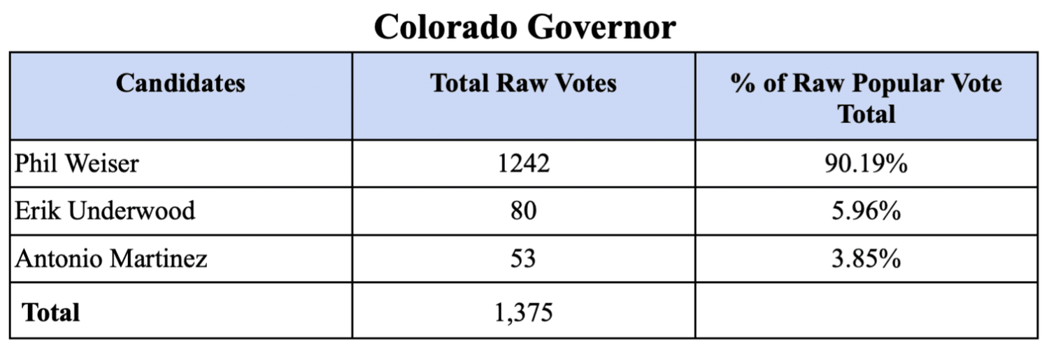 Colorado Democratic Party Concludes 2026 State Assembly, Announces ...