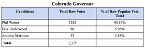 Colorado Democratic Party Concludes 2026 State Assembly, Announces ...