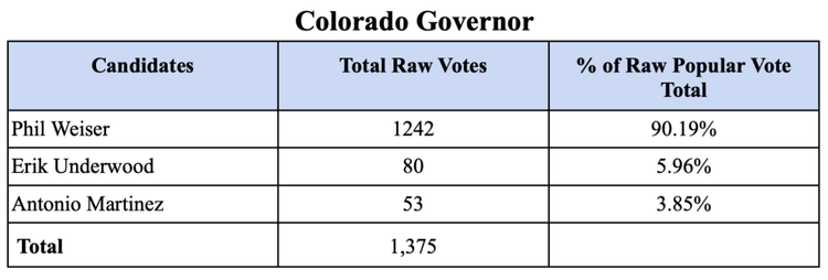 Colorado Democratic Party Concludes 2026 State Assembly, Announces ...