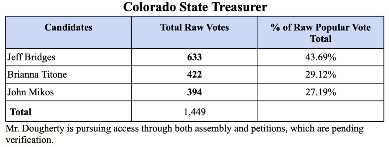 Colorado Democratic Party Concludes 2026 State Assembly, Announces ...